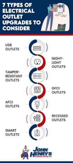 7 Types of Electrical Outlet Upgrades To Consider | John Henry's
