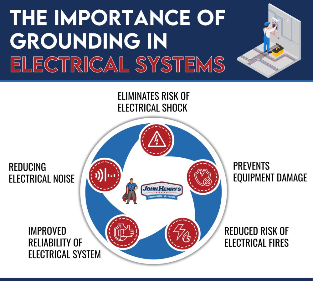 The Importance of Grounding in Electrical Systems | John Henry's