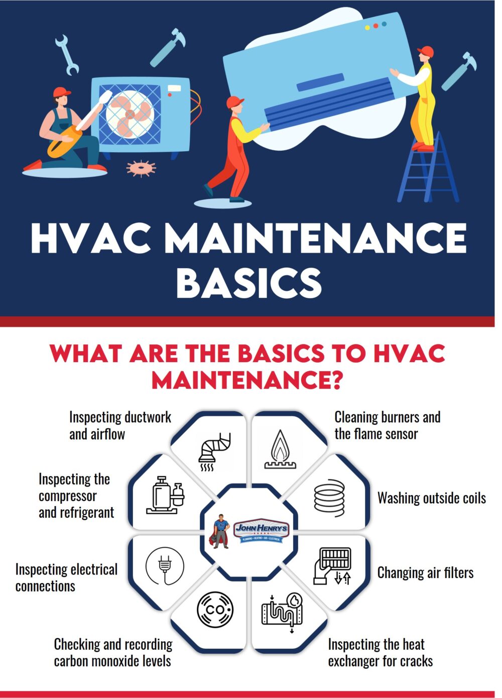 Ultimate Guide to HVAC Maintenance | John Henry