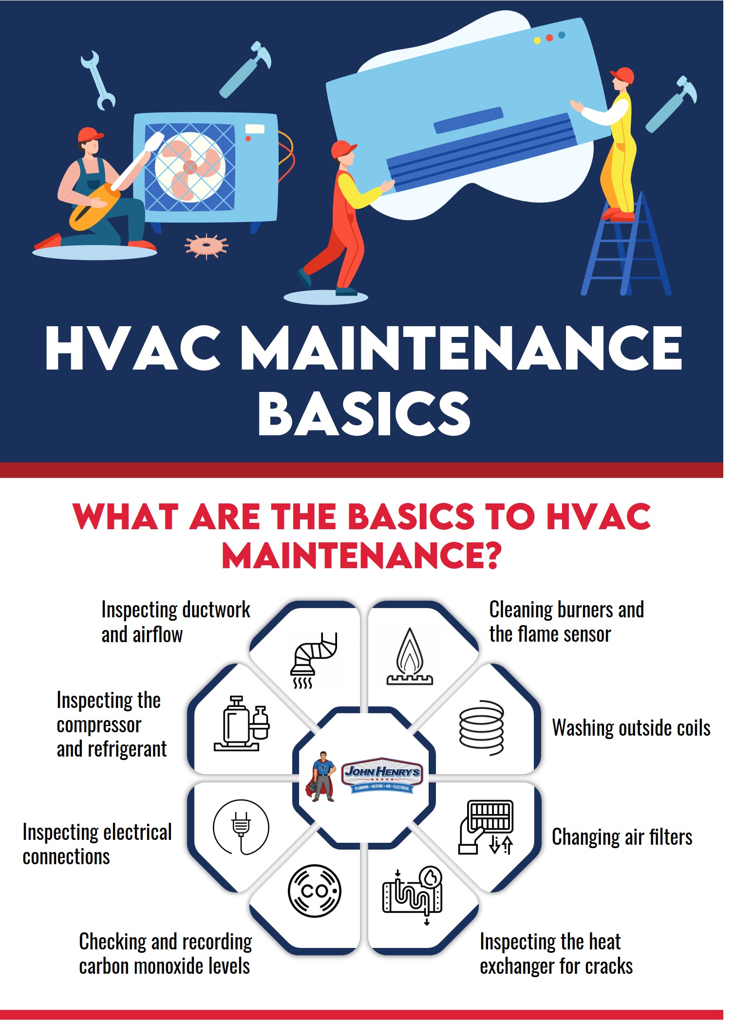Ultimate Guide to HVAC Maintenance | John Henry