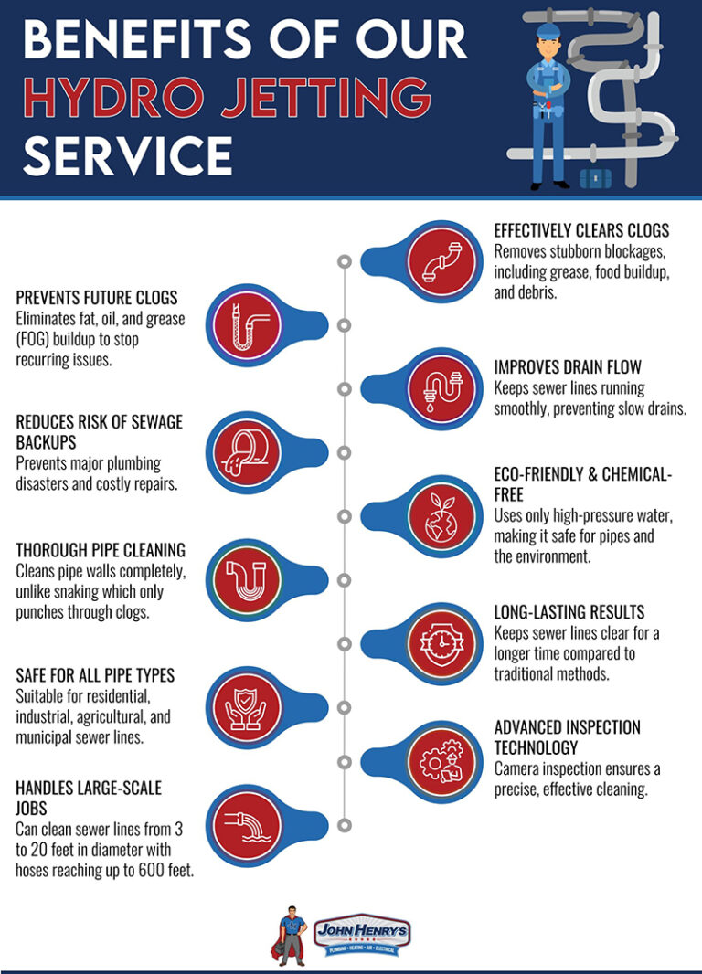 Hydro Jetting Is Better Than Snaking Your Home's Pipes | John
